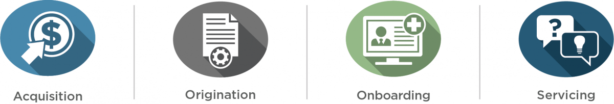 Digital Lending | Javelin